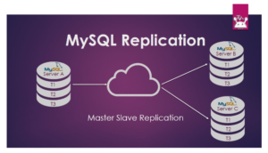 What is MySQL Replication? | i2tutorials