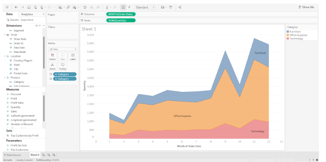 Tableau Creating story | i2tutorials
