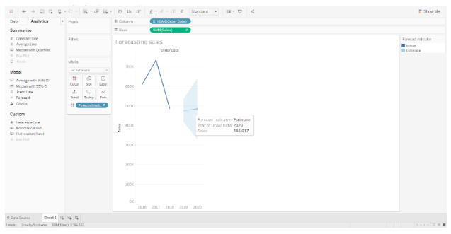 Tableau Forecasting | i2tutorials