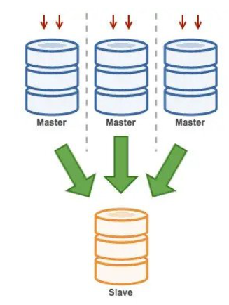 Topology for MySQL Replication | i2tutorials