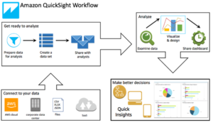 Amazon QuickSight Tutorial | i2tutorials
