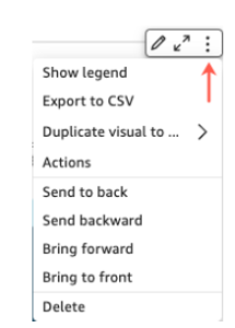 Amazon QuickSight - Dashboard Elements | i2tutorials