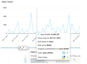 Amazon QuickSight - Dashboard Elements | i2tutorials