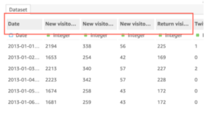 Amazon QuickSight - Preparing Data Fields | i2tutorials