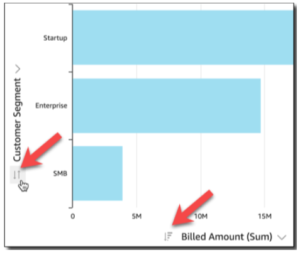 Amazon QuickSight - Dashboard Sorting | i2tutorials