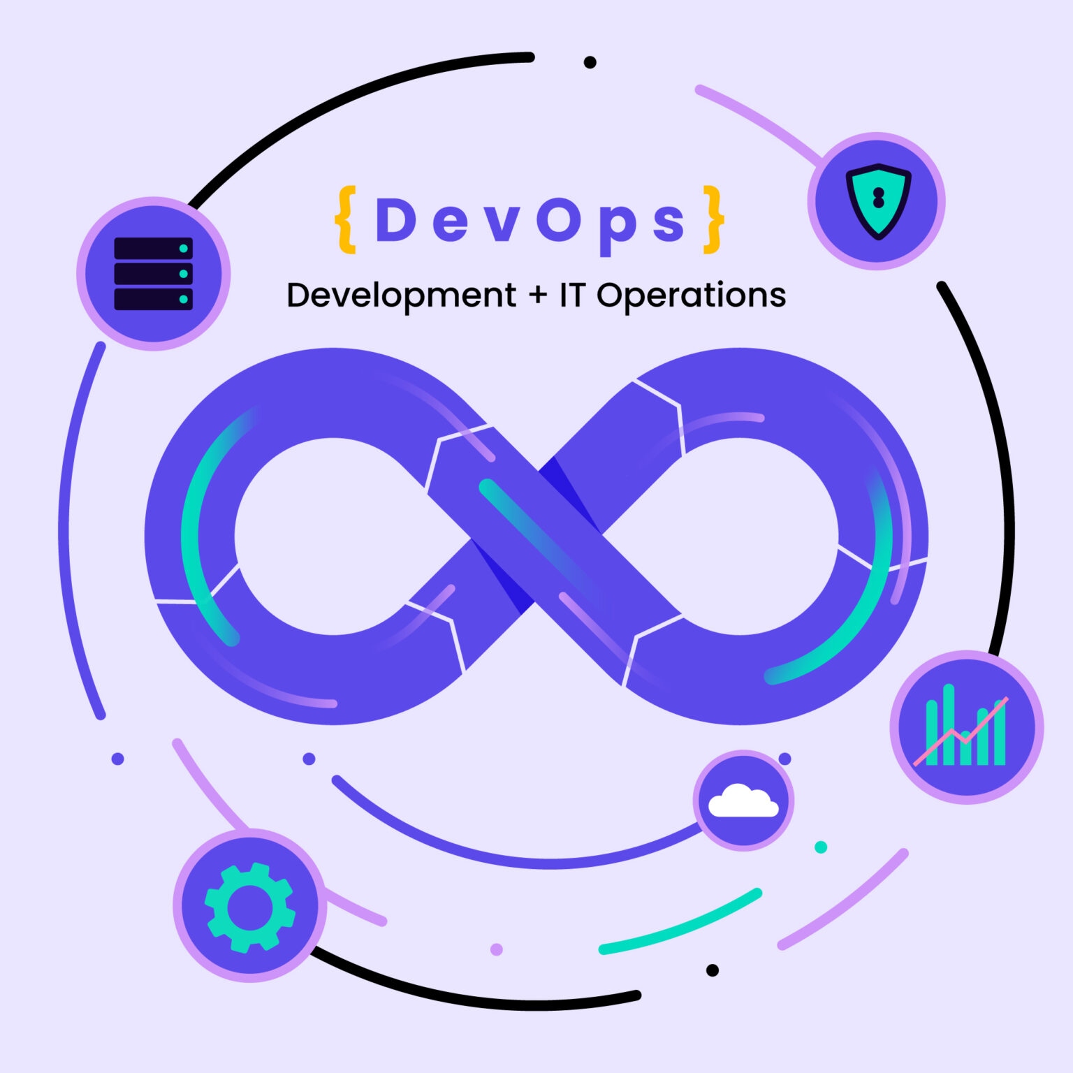 DevOps Best Practices for Building High-Performance Teams | i2tutorials